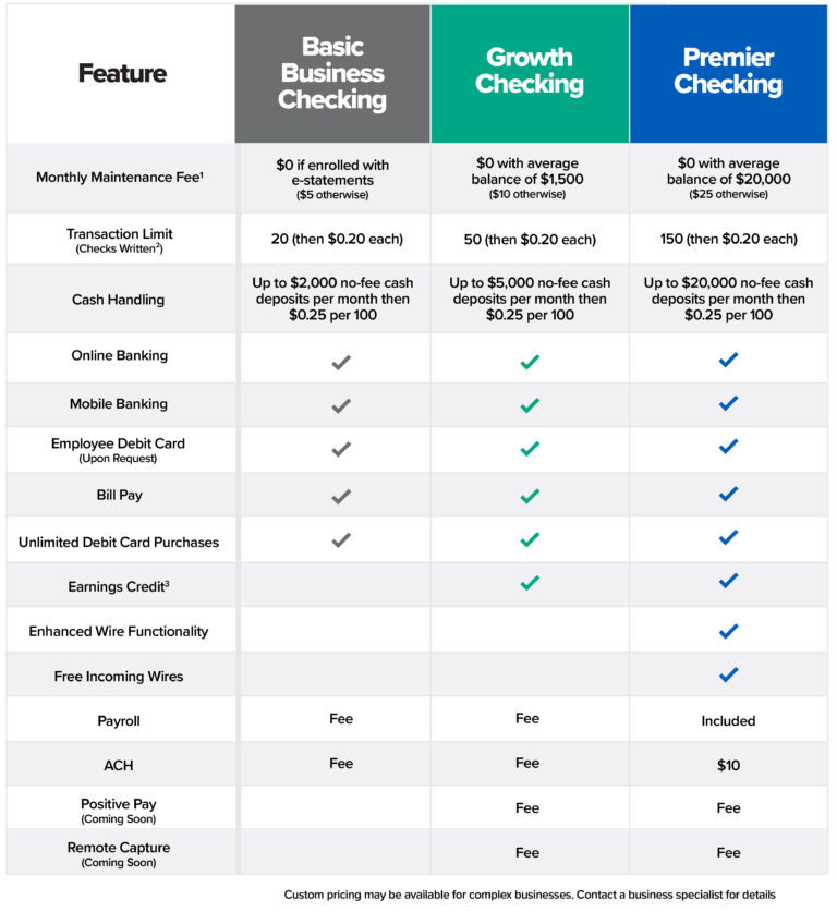 Compare Business Checking Accounts - UCCU